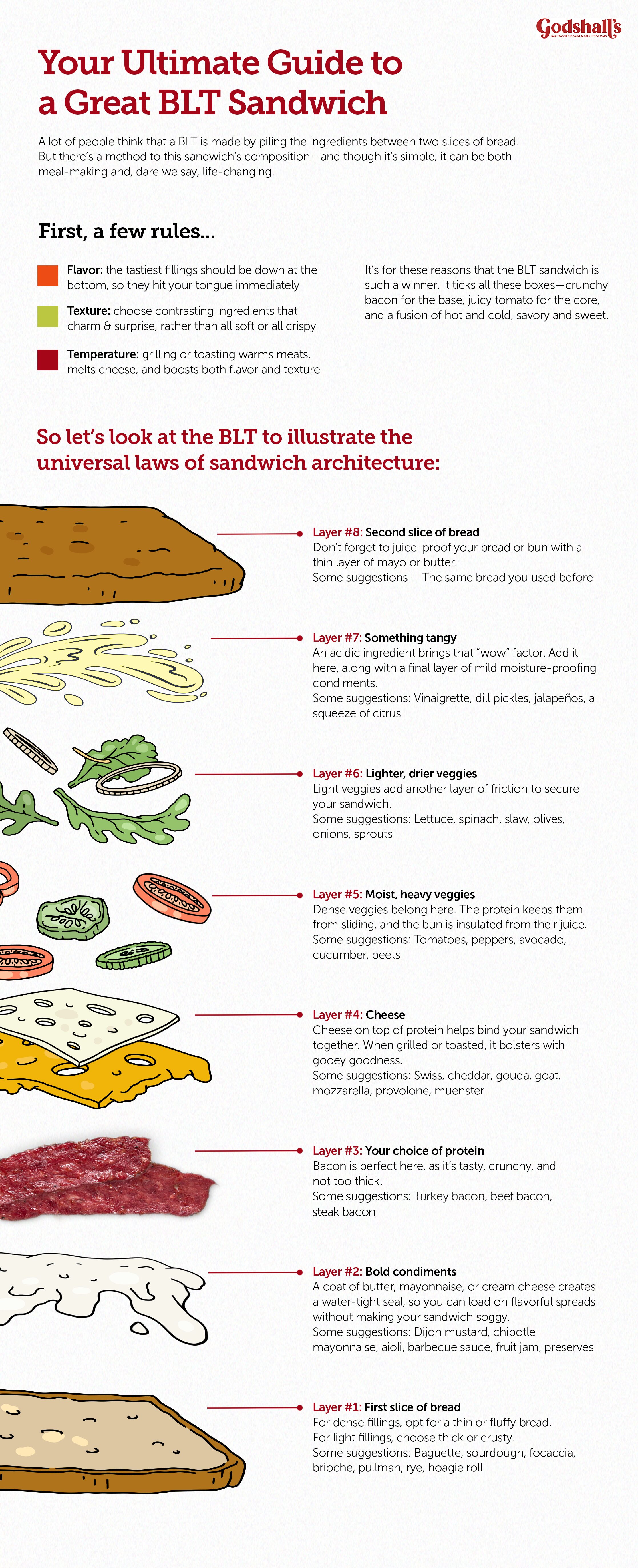 How to Build the Best BLT Sandwich – Weaver's Snack Sticks